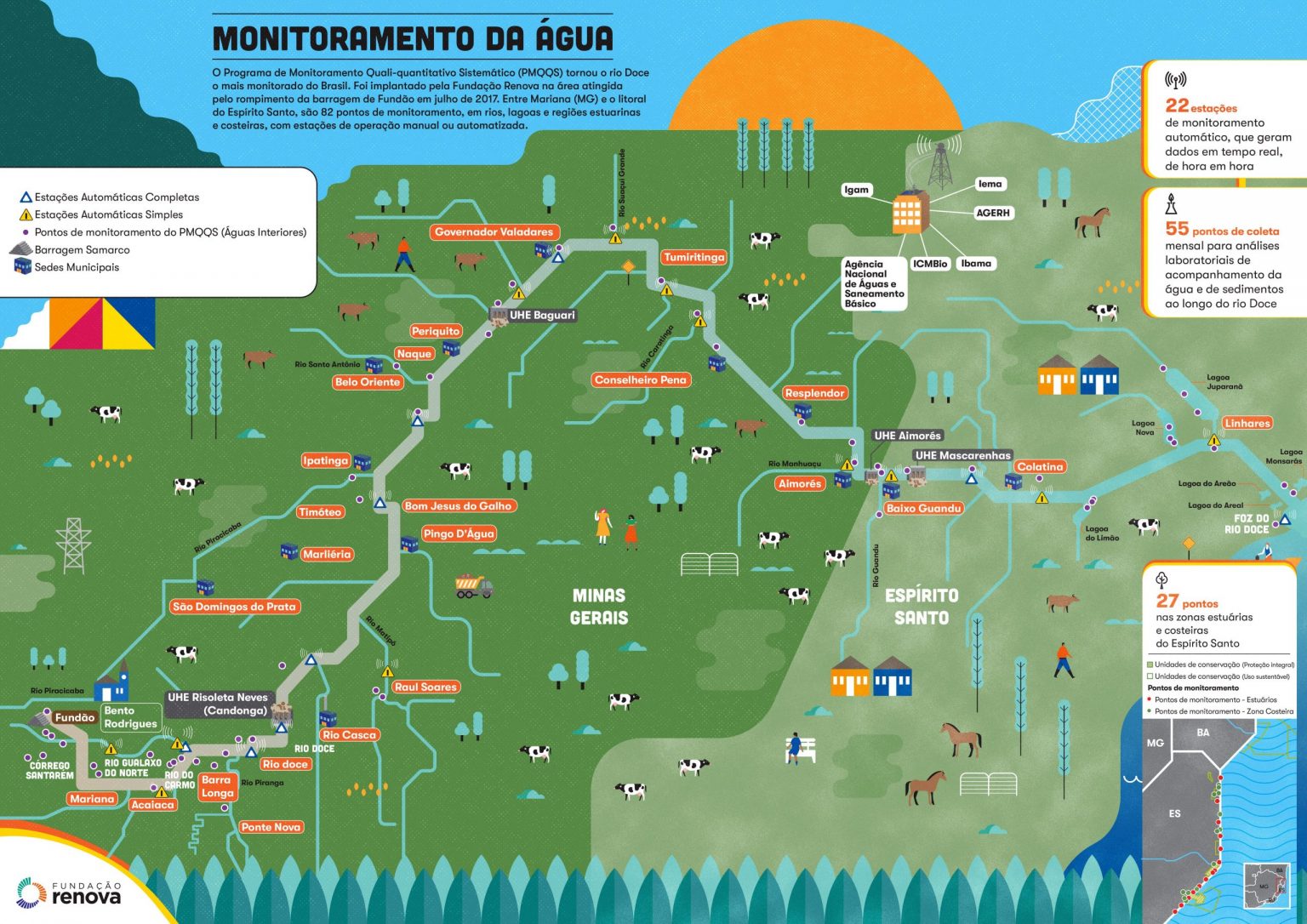 Início - Monitoramento Rio Doce